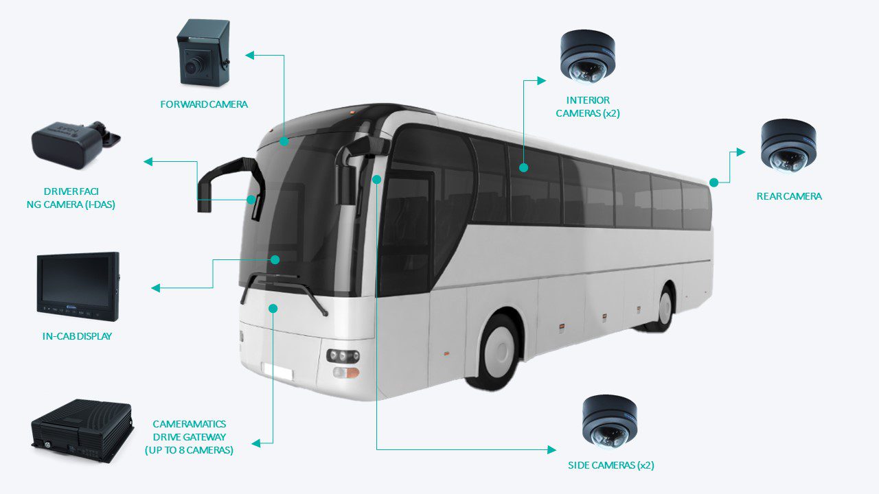 Complete Care Telematics